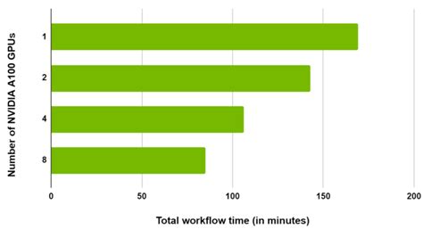 Optimizing Fraud Detection In Financial Services With Graph Neural