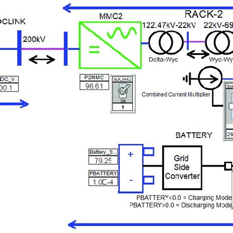 Rtds Dspace Hardware Setups Download Scientific Diagram