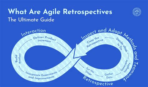 Agile Retrospectives Lg Luís Gonçalves