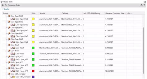 Nx Tips And Tricks Coatings And Corrosion Analysis