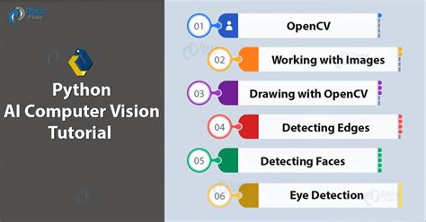 Computer Vision In Machine Learning Python At Jose Warner Blog