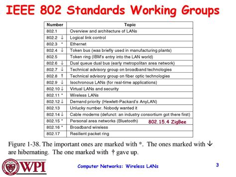 Computer Networks Wireless Lans Ppt Download