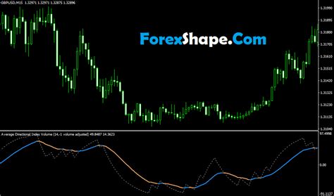 Best Average Directional Index Volume Indicator 2021 Free Best Forex Top Indicators Forex