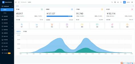 精选 12 款开源、免费、美观的 Vue 后台管理系统模板！ 腾讯云开发者社区 腾讯云