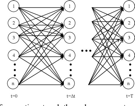 Figure 1 From Inference Of Genetic Regulatory Networks With Recurrent Neural Network Models