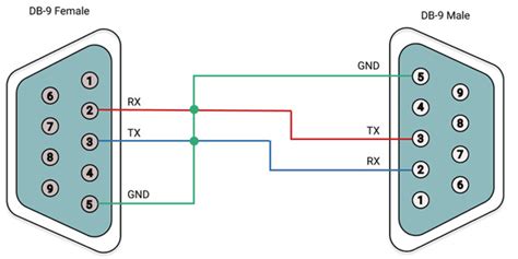 11 UART串口接收驱动设计 米联客 milianke 博客园