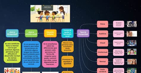 Inclusión Y Educación Inclusiva