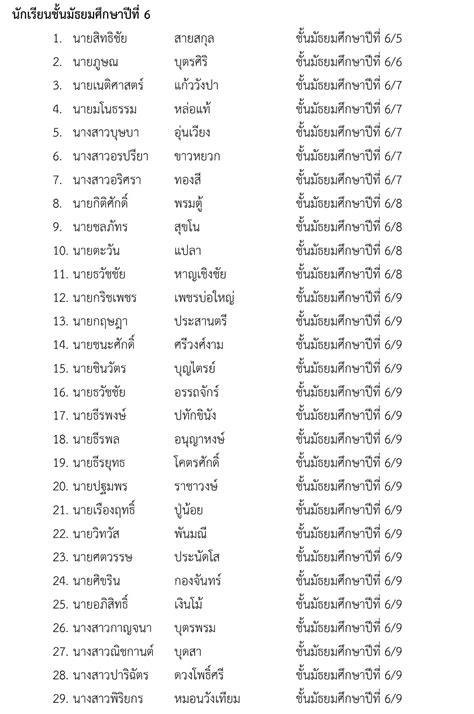 ประกาศด่วน งานวิชาการ โรงเรียนภูเวียงวิทยาคม