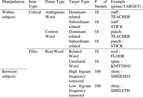 Words With Ambiguous Meanings