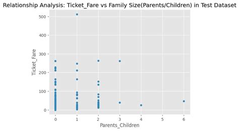 Exploratory Data Analysis On The Titanic Dataset Dev Community
