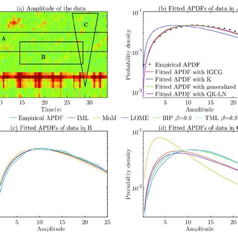 Performance Comparison Of The Five Estimators On One Measured Dataset