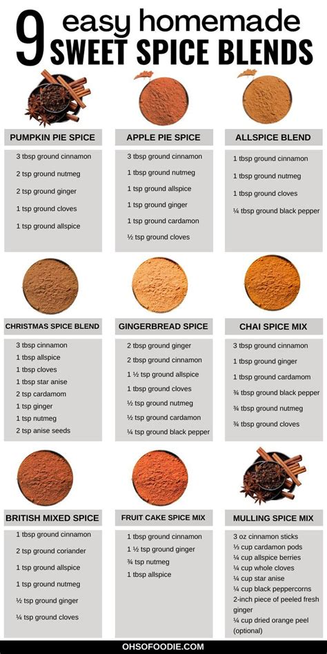 9 Homemade Sweet Spice Blends For All Your Cozy Recipes Artofit