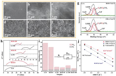 Morphology Surface Composition Analysis And Auxiliary Verification Of
