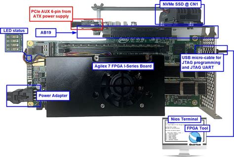Dg Nvmeip Fpgasetup G Intel En