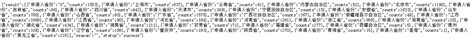 Jquery的ajax实例（附完整代码）ajax Jquery Csdn博客