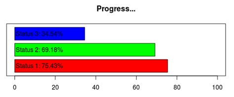 Multiple Progress Bars