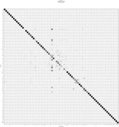 File Fragment Classification