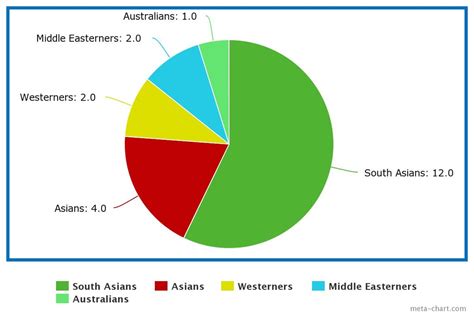 Demographics The United Arab Emirates