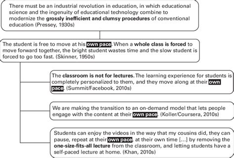 1 Intertextuality Spanning One Century From Presseys Technology To Download Scientific