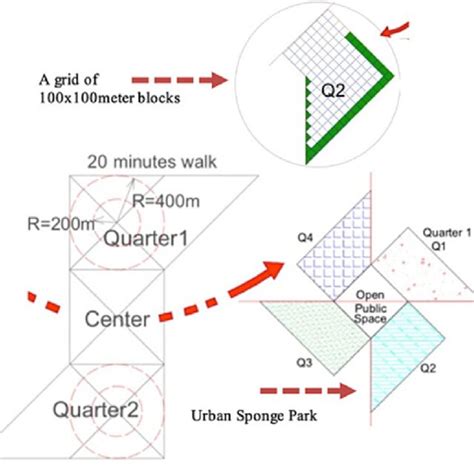 Superblocks Model Used In Barcelona Neighborhoods Ref [36] Moreno