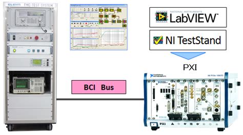 Bci Tester Peritec