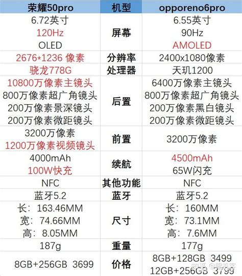 荣耀50pro和opporeno6pro哪个好 哪个值得入手