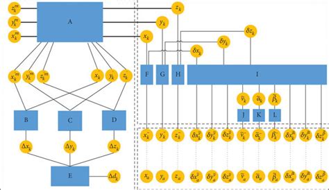 Multi Uav Factor Graph Colocation Algorithm Download Scientific Diagram