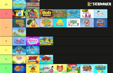 Nick Jr Shows Tier List Community Rankings Tiermaker