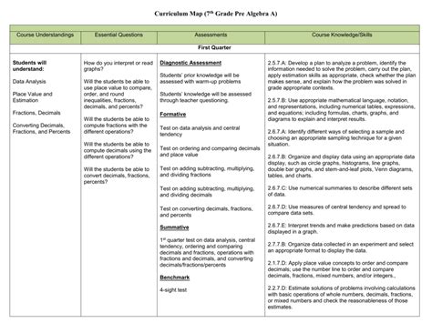 Formula Chart 7th Grade
