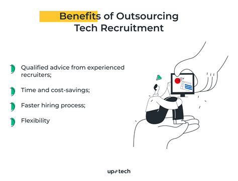 Technology Recruitment Outsource Process In 6 Steps