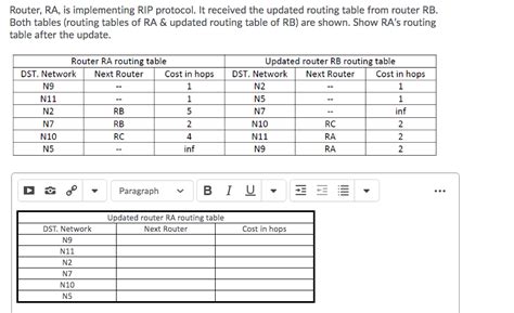 solved router ra is implementing rip protocol it received