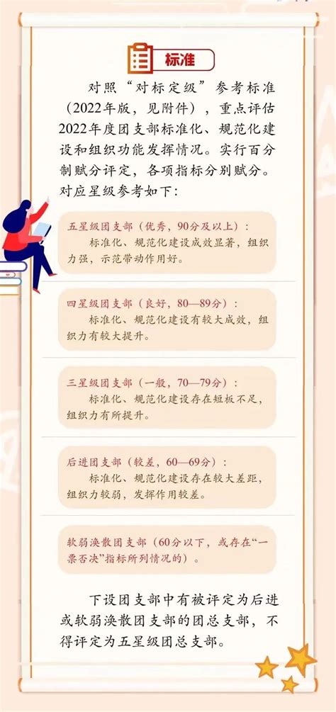 团总支部对标定级工作指引2022年修订版 天津城建大学委员会