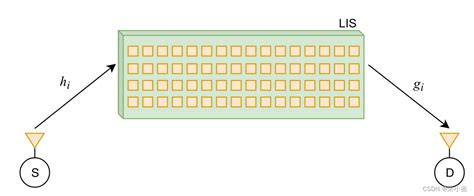 智能超表面（ris）原理，具体实现，全向智能超表面（ios）应用 Csdn博客
