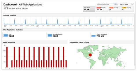Qualys Brings Web Application Security Automation To A New Level Help
