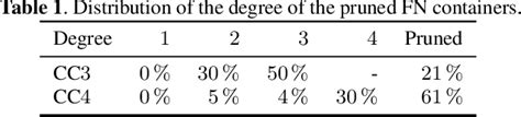 Figure 1 From Structural Optimization Of Factor Graphs For Symbol Detection Via Continuous