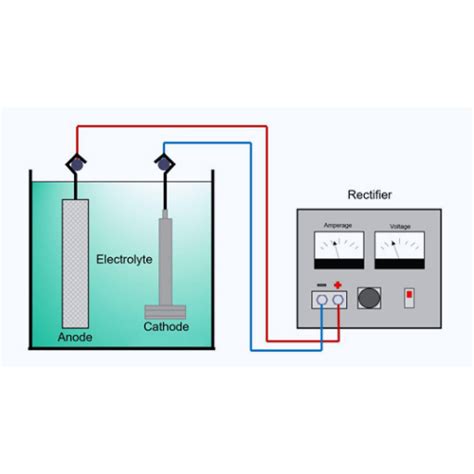 Electroplate Like A Pro The Process And Benefits Of Plating Sharretts Plating Kingsun