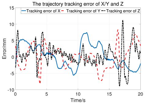 Customized Trajectory Optimization And Compliant Tracking Control For Passive Upper Limb