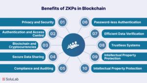 Role Of Zero Knowledge Proof In Blockchain And Its Application