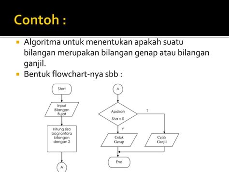 Dasar Pemrograman Algoritma Flowchart Pptx
