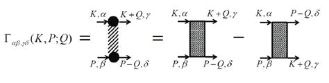 Diagrammatic Representation Of The Vertex Function Γ αβγδ K P Q
