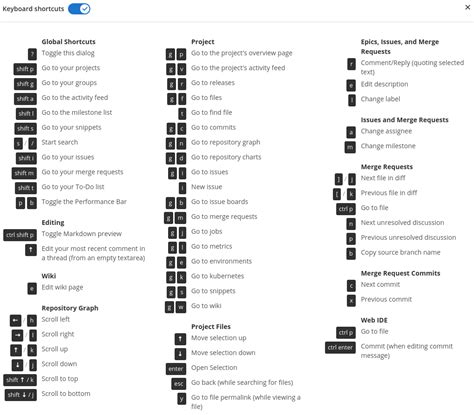 Keyboard Shortcuts In GitLab Work Faster Straight From The Keyboard
