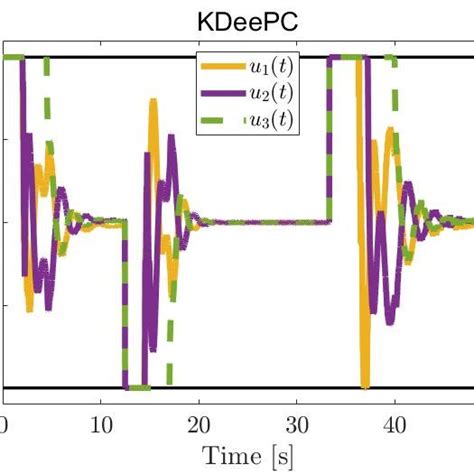 feedback control input of a bilinear motor download scientific diagram