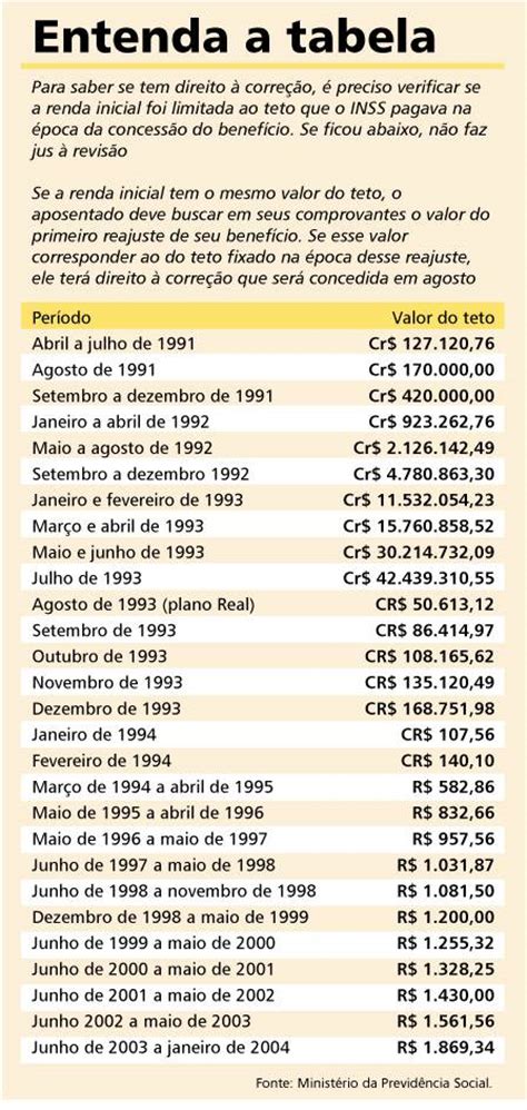 INSS revisão pelo teto pode beneficiar quem tem aposentadoria proporcional