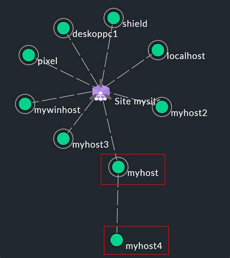 Basic Principles Of Monitoring With Checkmk Understanding Checkmk Terms