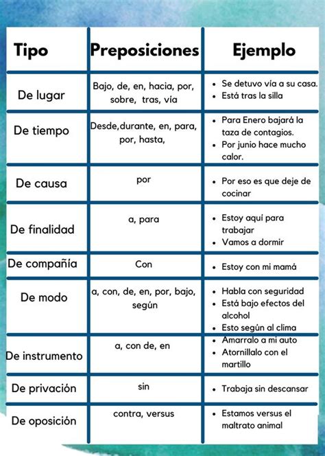 Entre Preposición Ejemplo