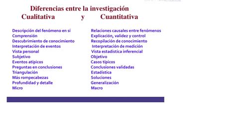 Diferencia Entre Metodo Cuantitativo Y Cualitativo De La Investigacion