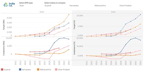 compliance data visualisation india r e
