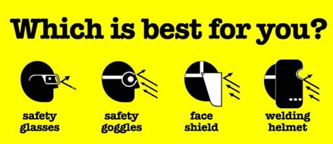 Safety Glasses Types Regulations And Accessories Electrical Knowledge