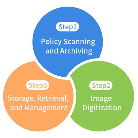 Dims Document Image Management System Verify Digital Documents
