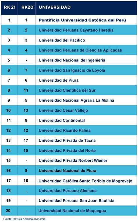 Mejores Universidades Para Estudiar Enfermería En Perú 2025